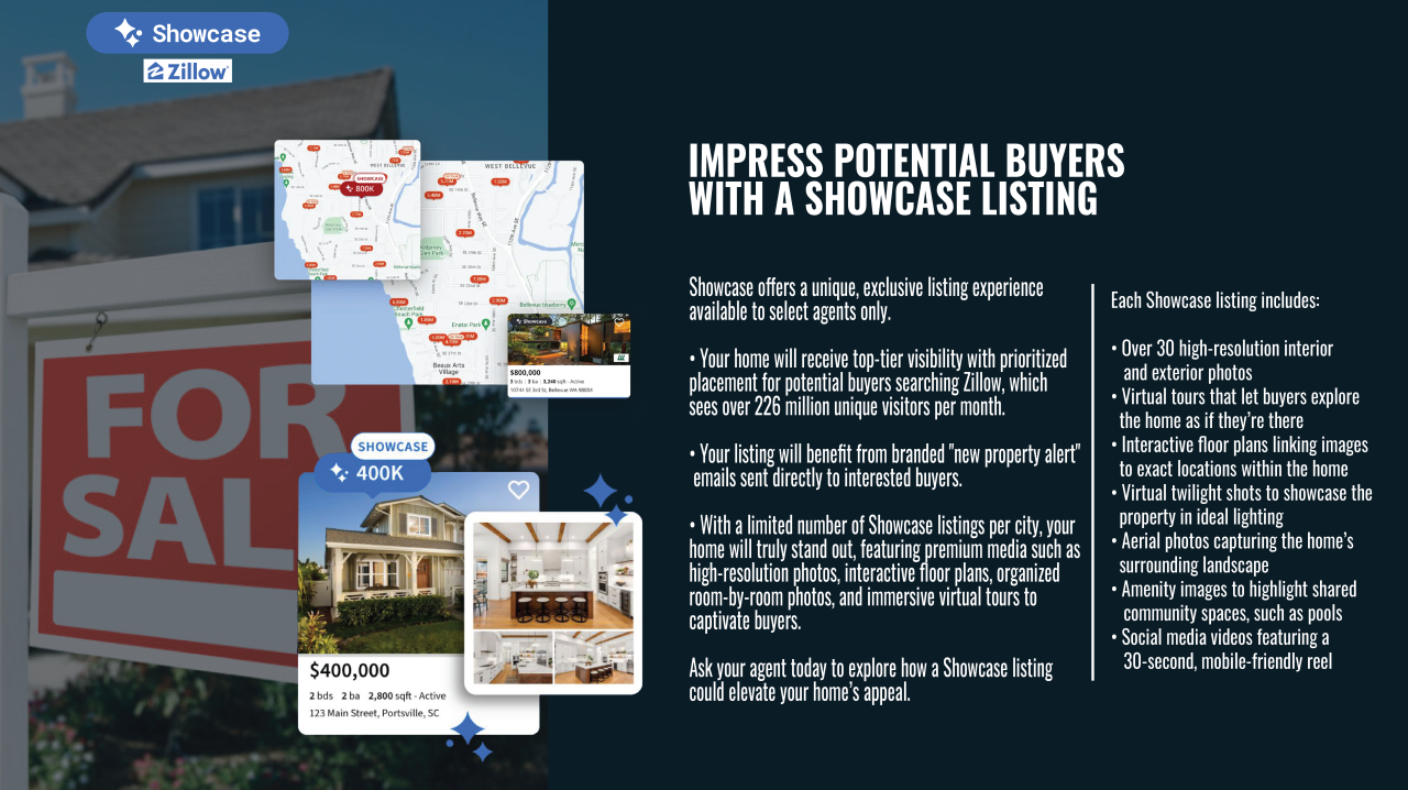 Zillow Showcase Listing | Greg Sisson